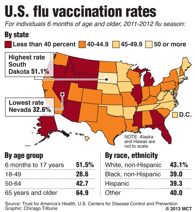 MAP: Flu Vaccination Rates - TPM – Talking Points Memo